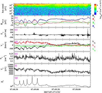 Figure 2 from Observations of Short-period Current Sheet Flapping ...