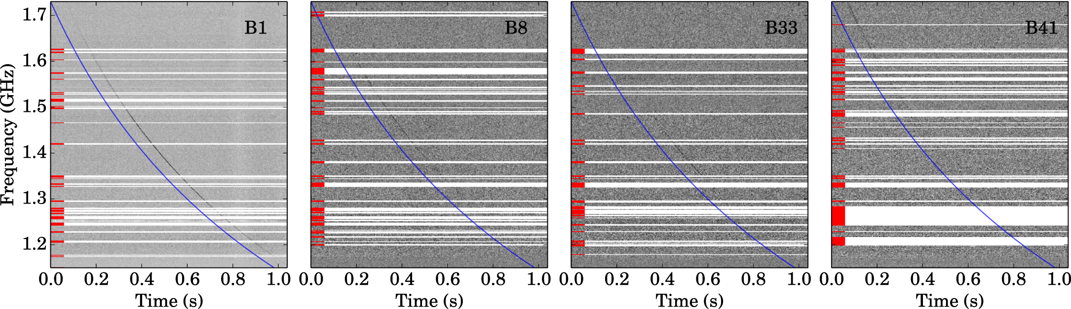 Figure 2 from A Sample of Low-energy Bursts from FRB 121102