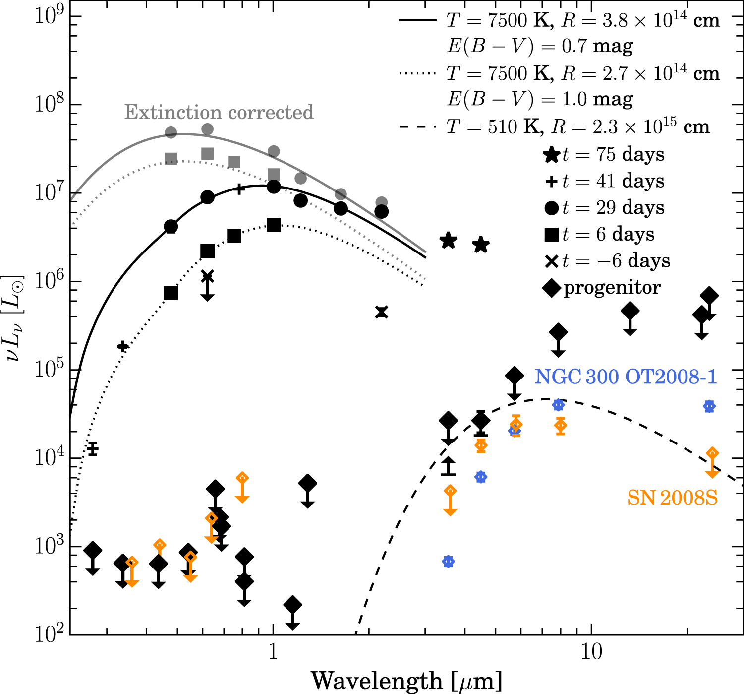 Figure 4 from Discovery of an Intermediate-luminosity Red Transient in ...