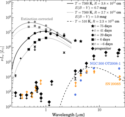 Figure 4 from Discovery of an Intermediate-luminosity Red Transient in ...
