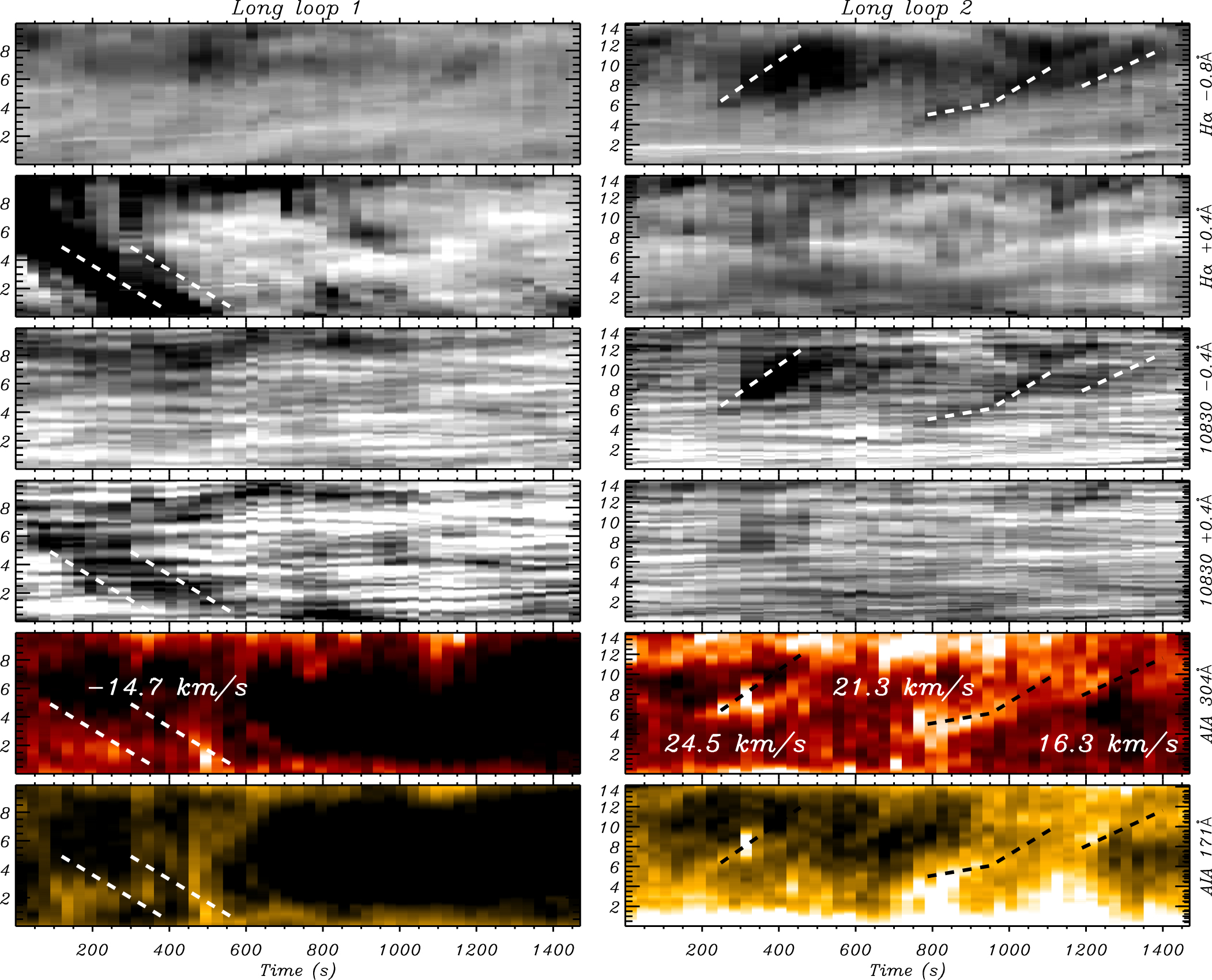 Figure 4 from High-resolution Spectroscopic Imaging of Counter ...