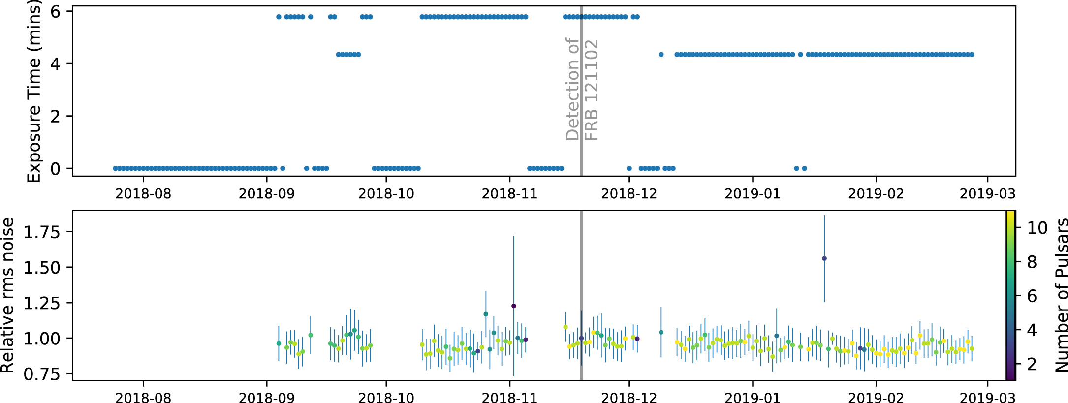 Figure 1 from CHIME/FRB Detection of the Original Repeating Fast Radio Burst Source FRB 121102