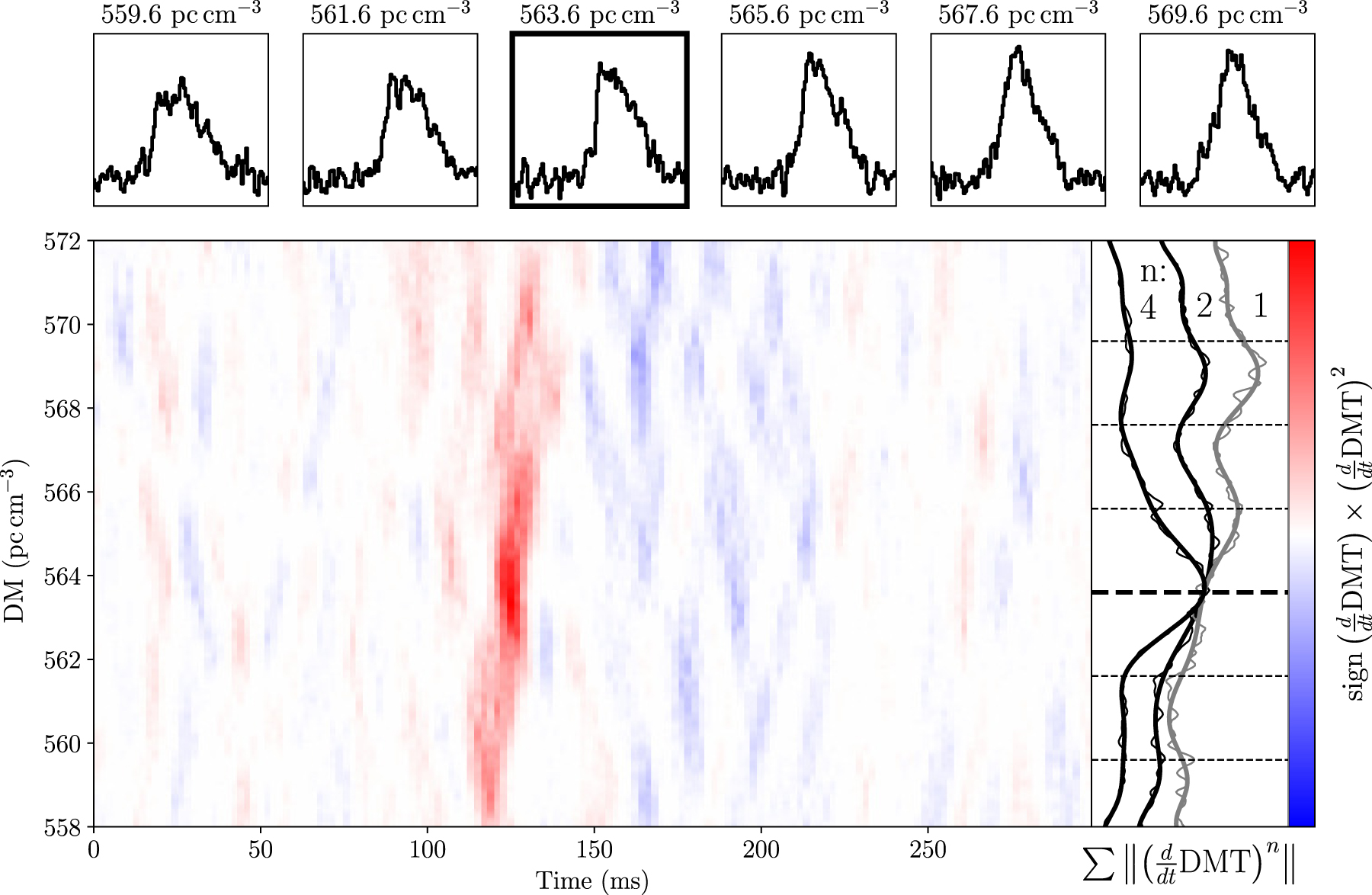 Figure 4 from CHIME/FRB Detection of the Original Repeating Fast Radio ...