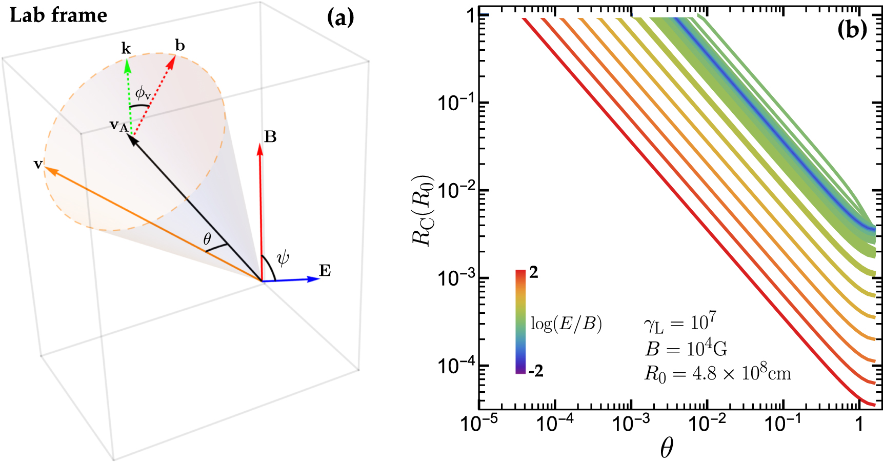 Figure 6 from A Fundamental Plane for Gamma-Ray Pulsars