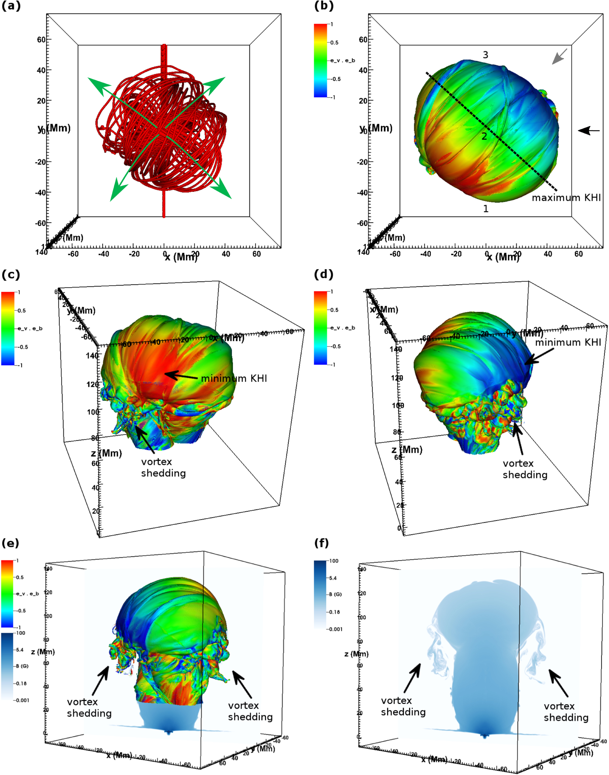 Figure 3 from Kelvin–Helmholtz Instability and Alfvénic Vortex Shedding ...
