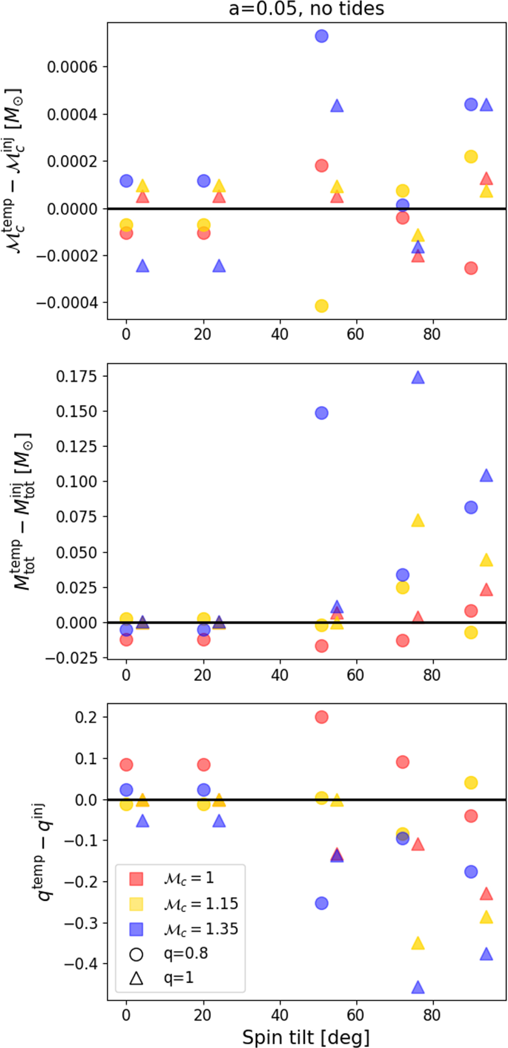 Figure 1 from The Reliability of the Low-latency Estimation of Binary Neutron Star Chirp Mass