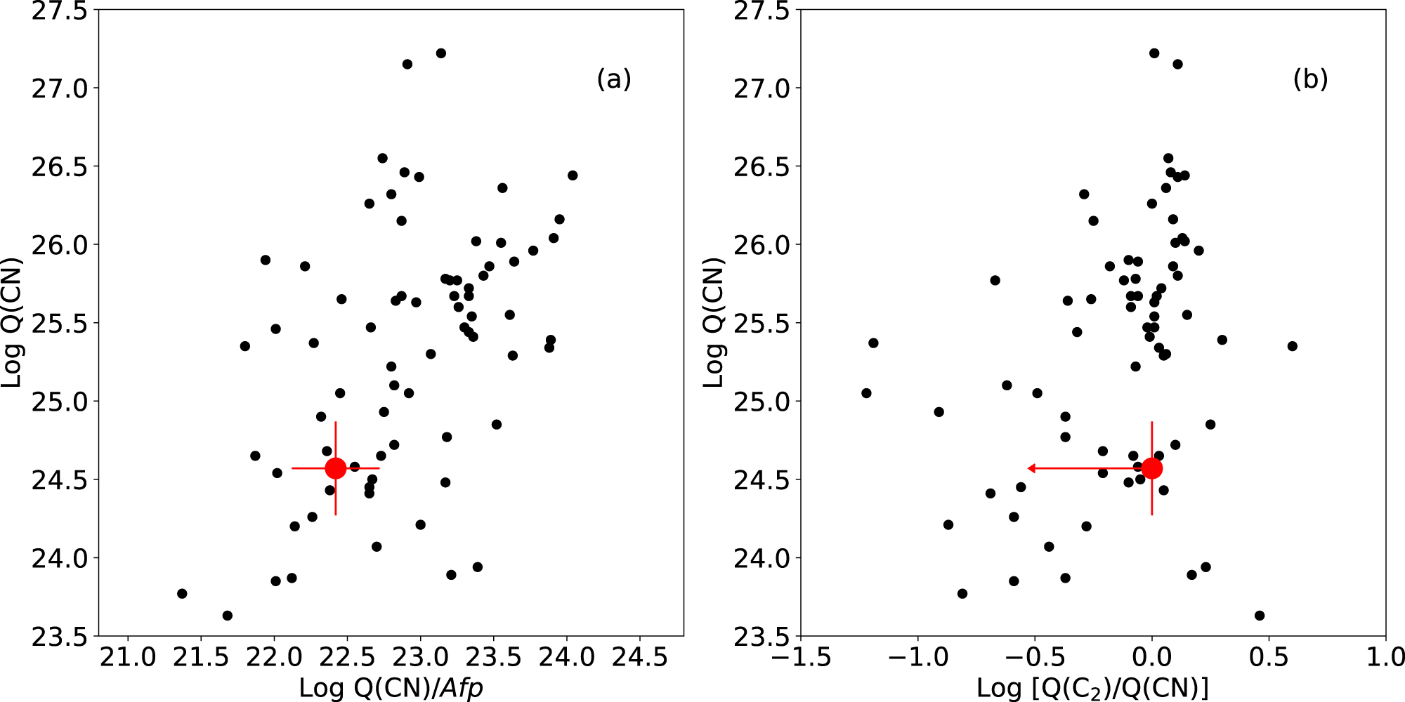 Figure 3 from Detection of CN Gas in Interstellar Object 2I/Borisov