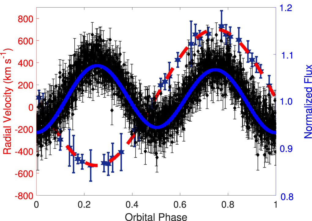 Figure 1 from Orbital Decay in a 20 Minute Orbital Period Detached ...
