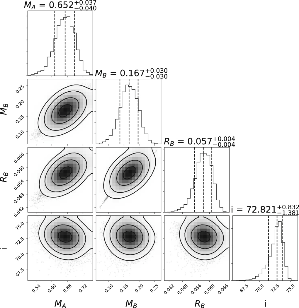 Figure 7 from Orbital Decay in a 20 Minute Orbital Period Detached ...
