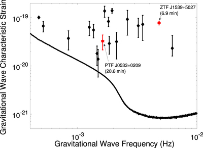 Figure 8 from Orbital Decay in a 20 Minute Orbital Period Detached ...