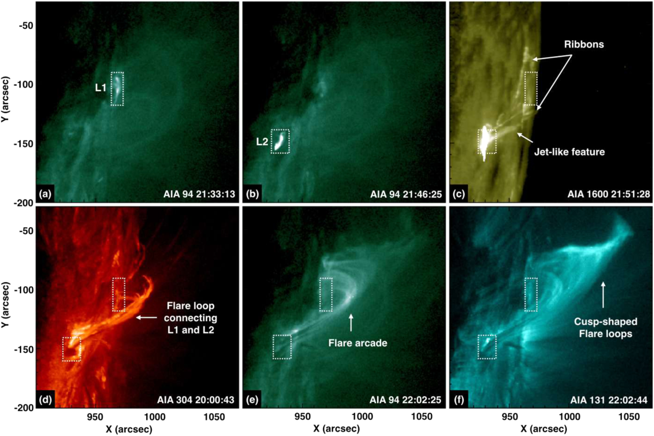 Figure 1 from A Hot Cusp-shaped Confined Solar Flare