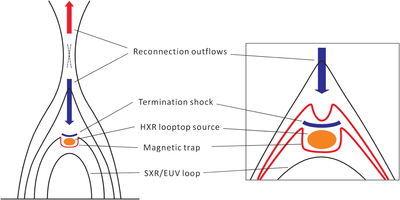 Figure 5 from The Acceleration and Confinement of Energetic Electrons ...