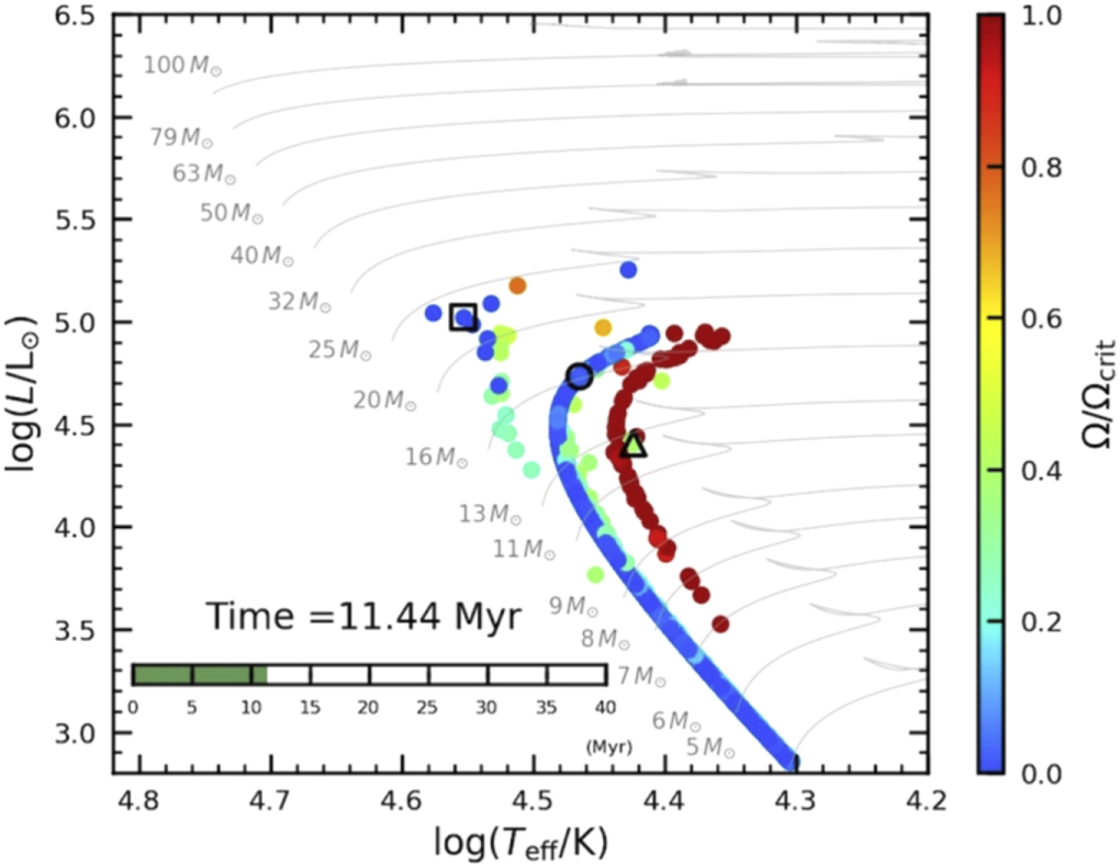 Figure 3 from Effects of Close Binary Evolution on the Main-sequence ...