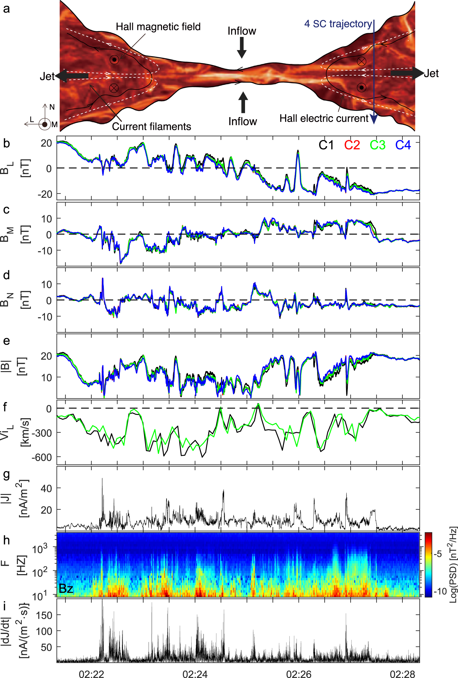 Figure 1 from Relationship between Current Filaments and Turbulence ...
