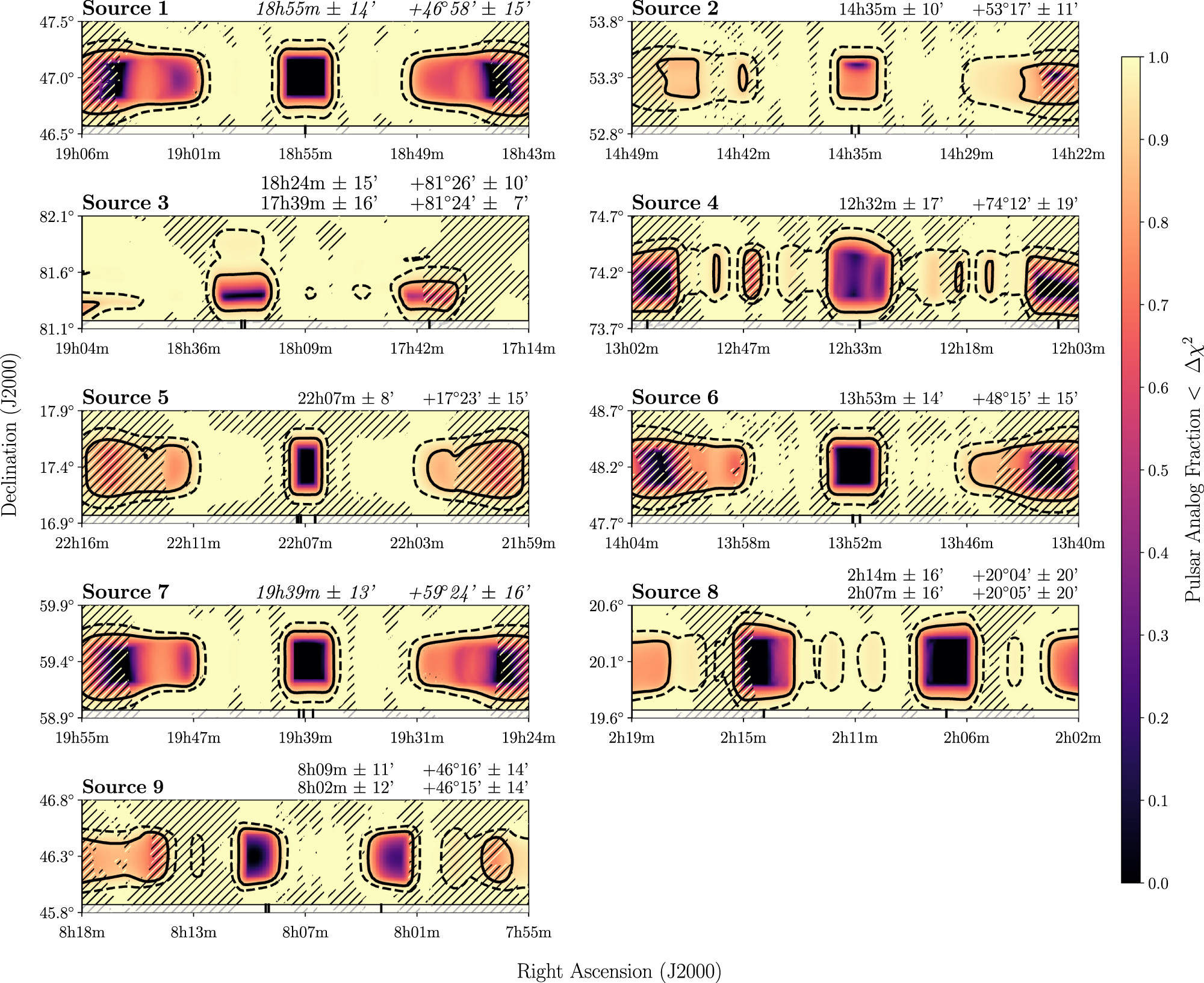 Figure 1 from Nine New Repeating Fast Radio Burst Sources from CHIME/FRB