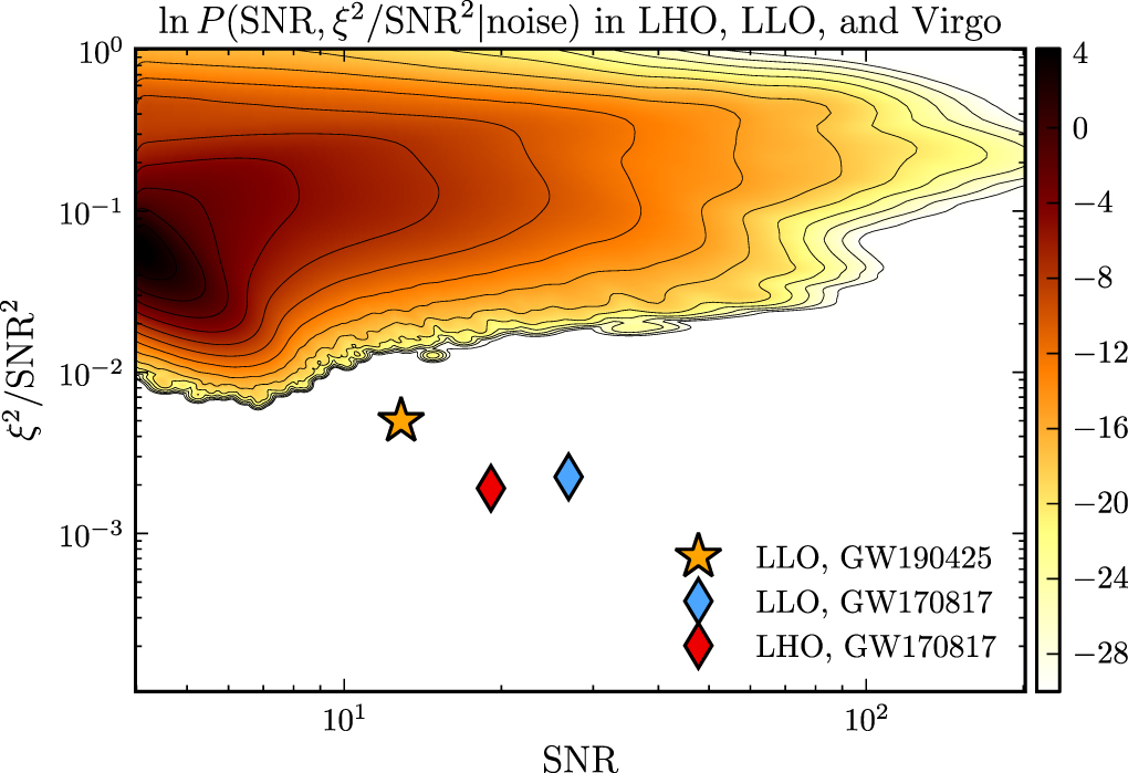 Figure 1 from GW190425: Observation of a Compact Binary Coalescence with Total Mass ∼ 3.4 M⊙