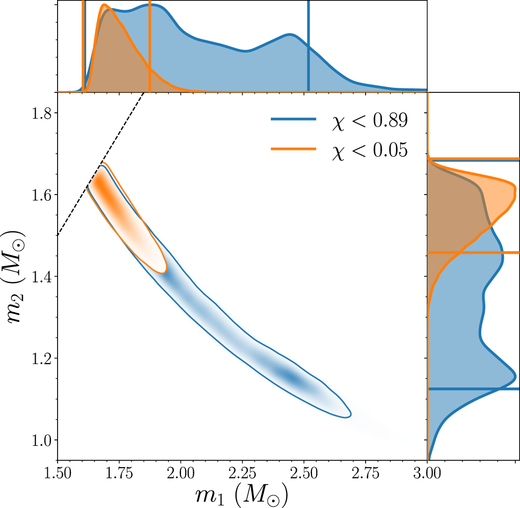 Figure 3 from GW190425: Observation of a Compact Binary Coalescence ...