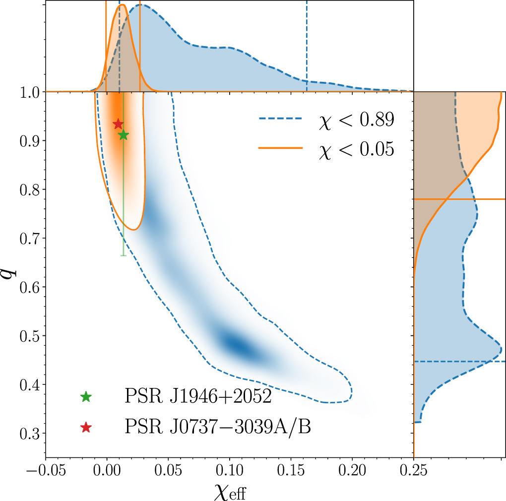 Figure 4 from GW190425: Observation of a Compact Binary Coalescence ...