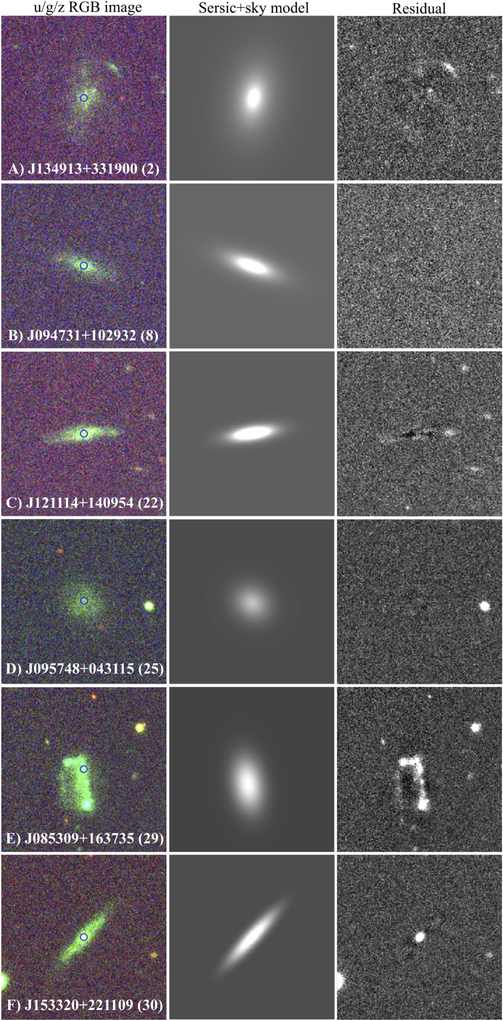 Figure 1 from Lessons on Star-forming Ultra-diffuse Galaxies from the ...