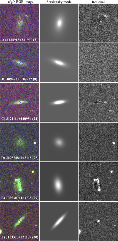 Figure 1 from Lessons on Star-forming Ultra-diffuse Galaxies from the ...
