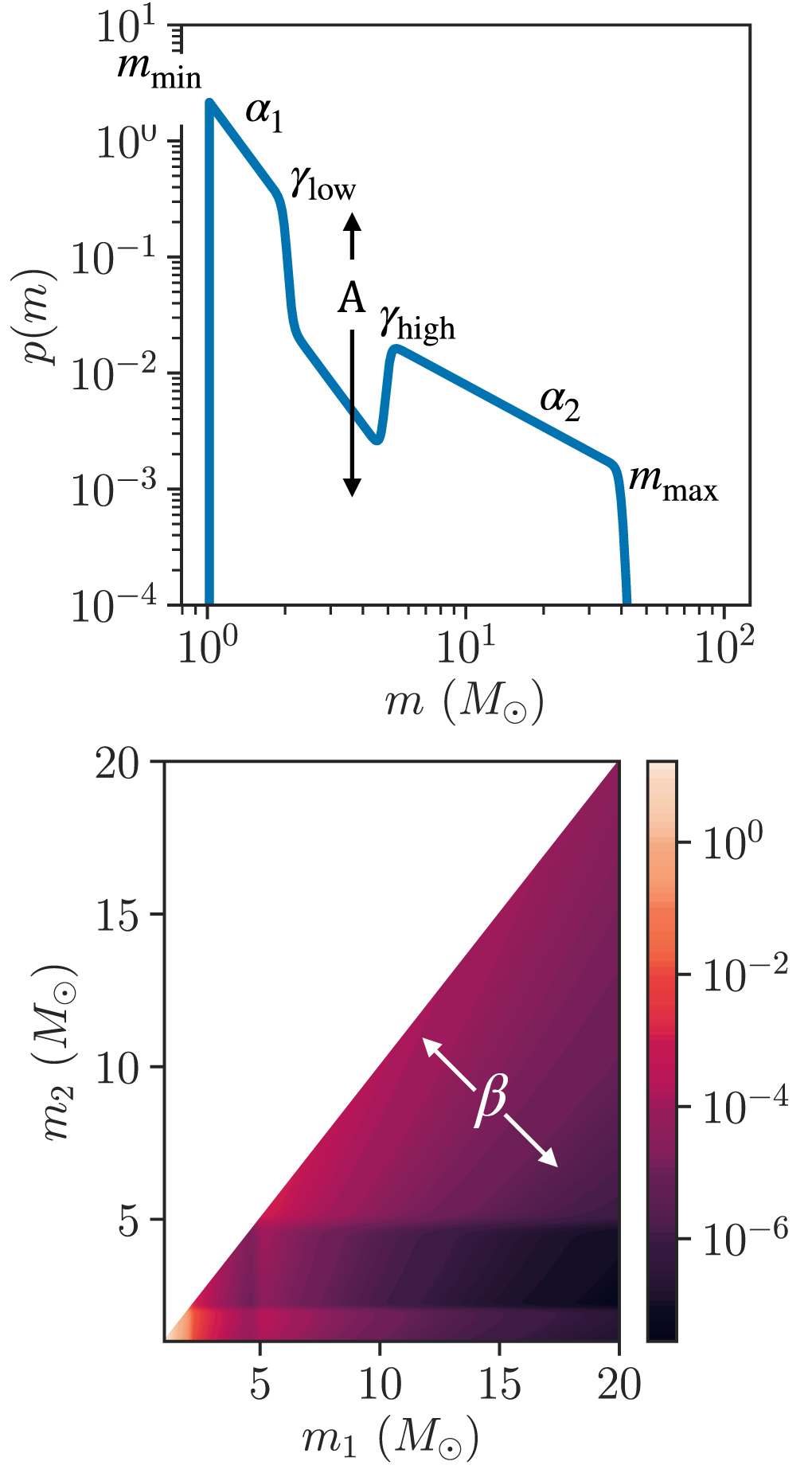 Figure 1 from Does Matter Matter? Using the Mass Distribution to ...