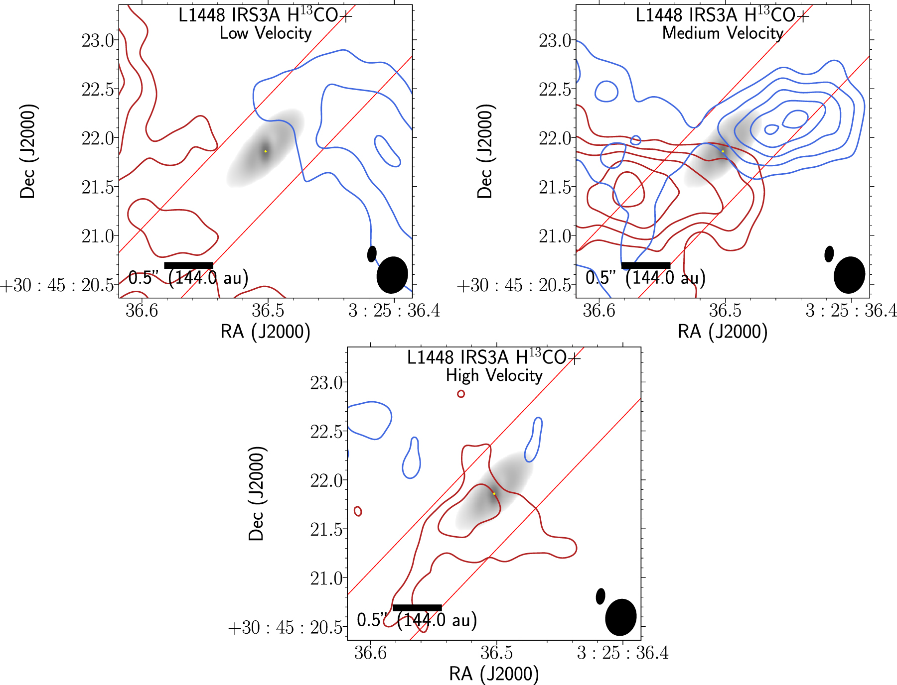 Figure 8 from Kinematic Analysis of a Protostellar Multiple System ...