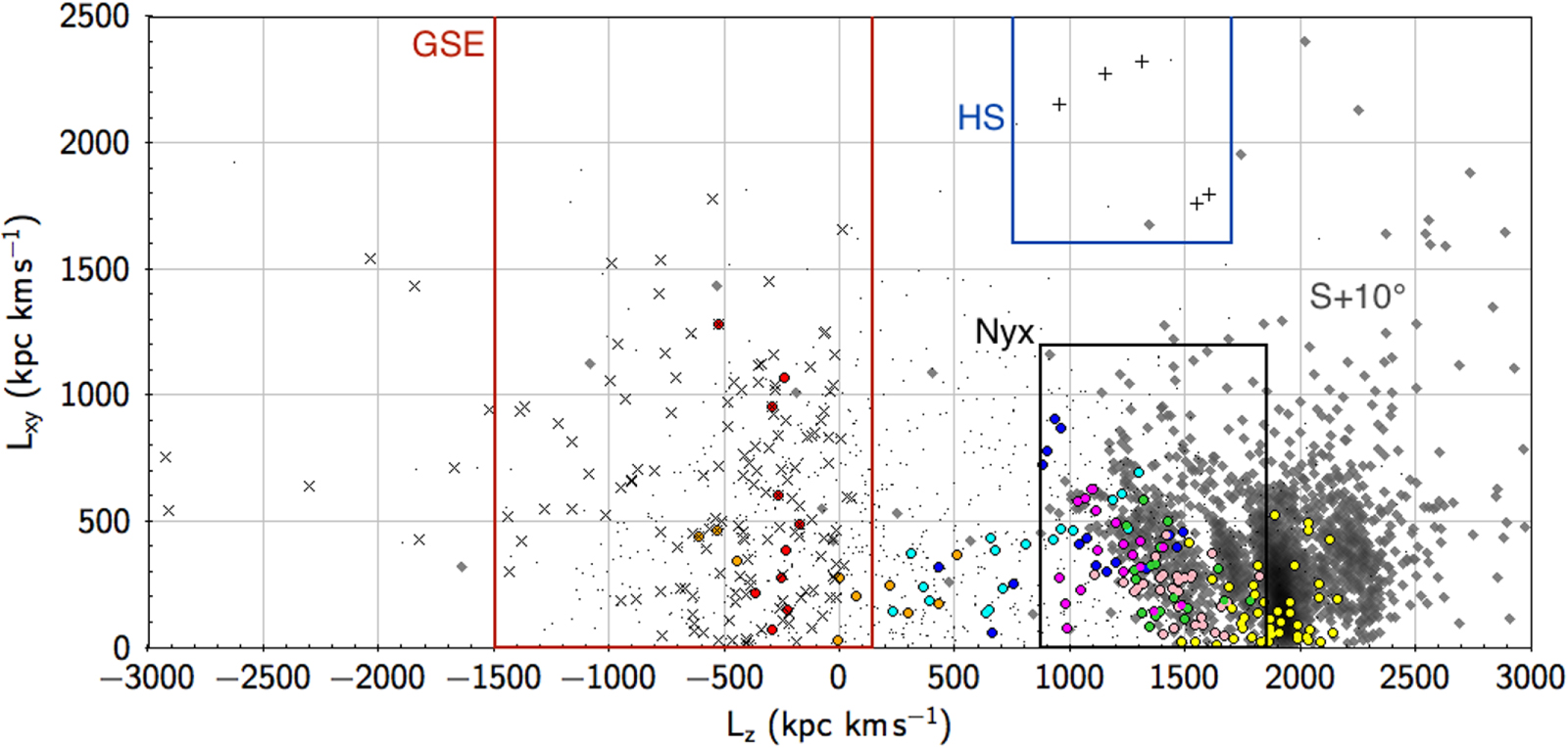Figure 4 from Icarus: A Flat and Fast Prograde Stellar Stream in the ...