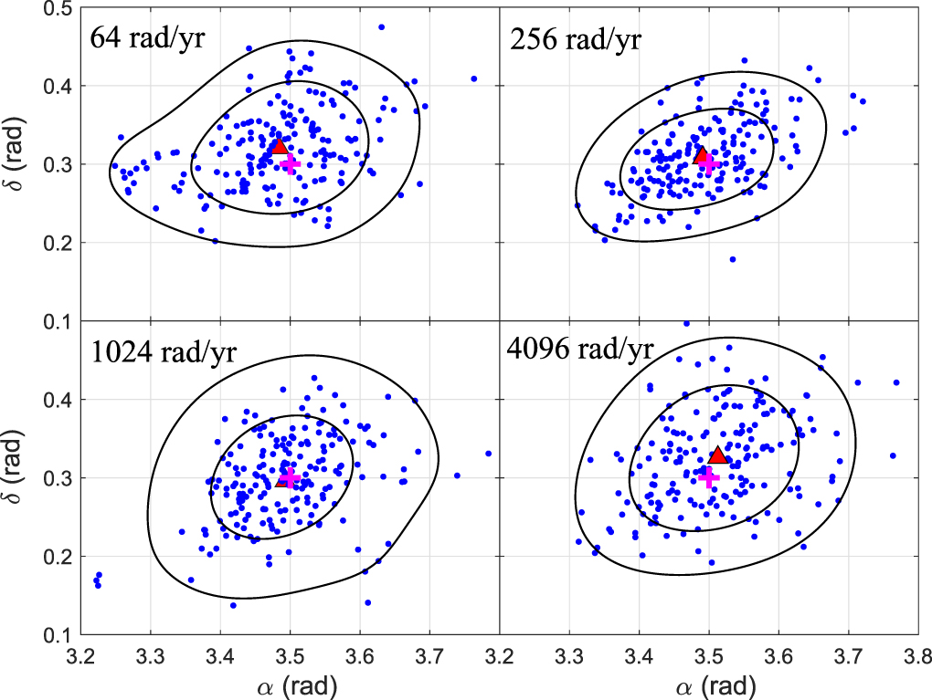 Figure 2 from Extending the Frequency Reach of Pulsar Timing Array-based Gravitational Wave ...
