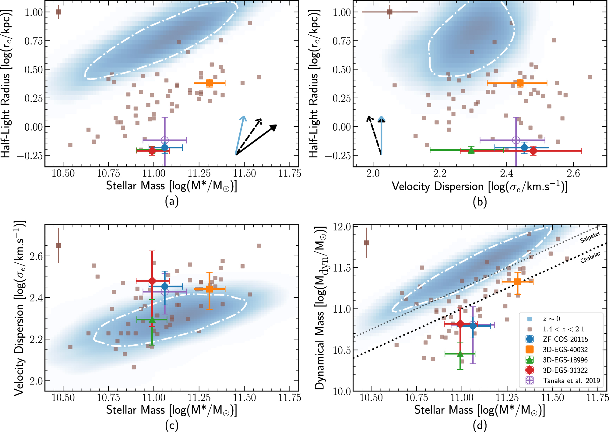 Figure 2 from Consistent Dynamical and Stellar Masses with Potential ...