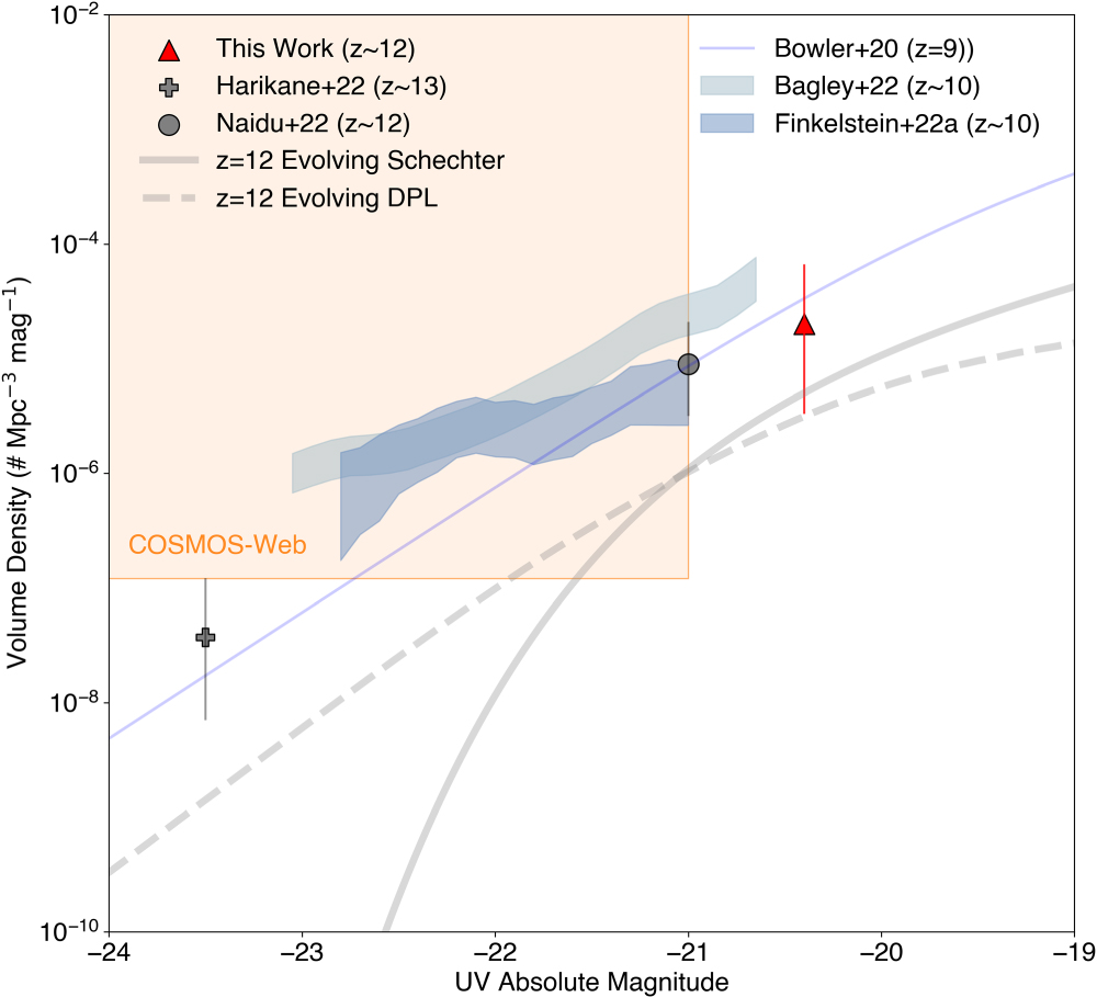 Figure 6 from