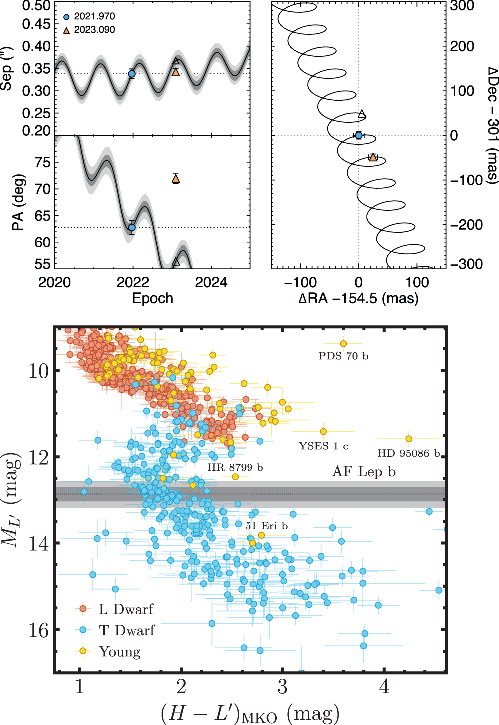 Figure 2 from