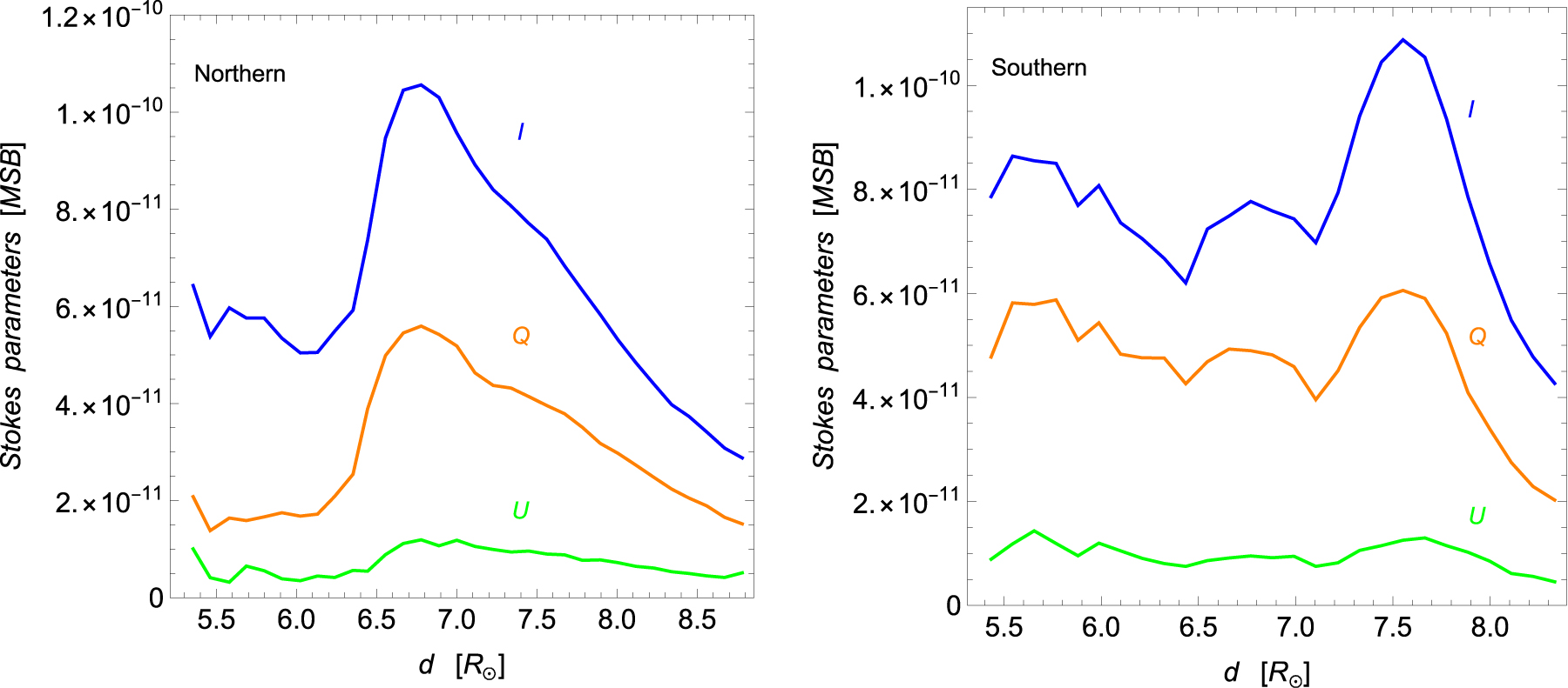 Figure 4 from