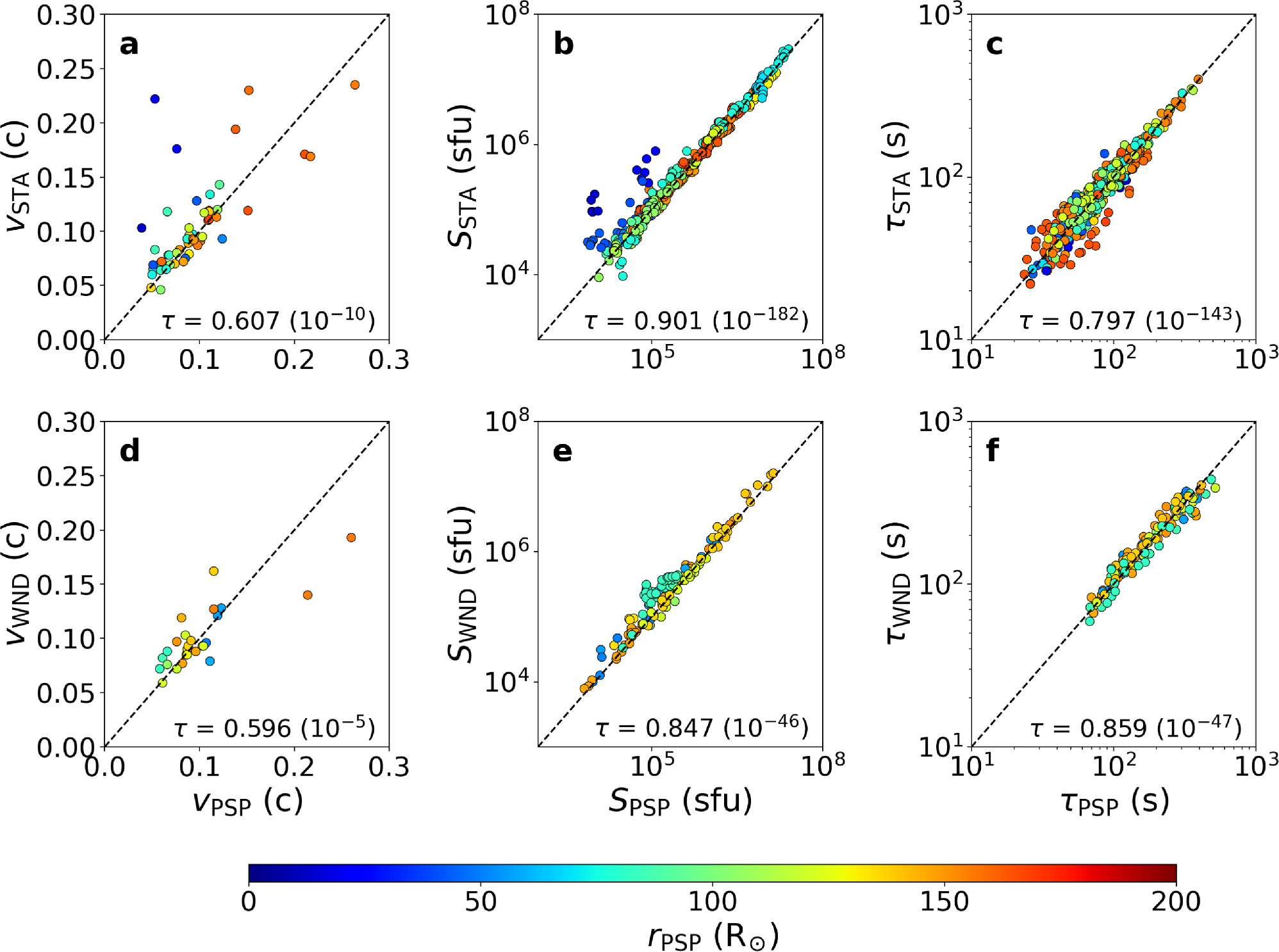Figure 5 from