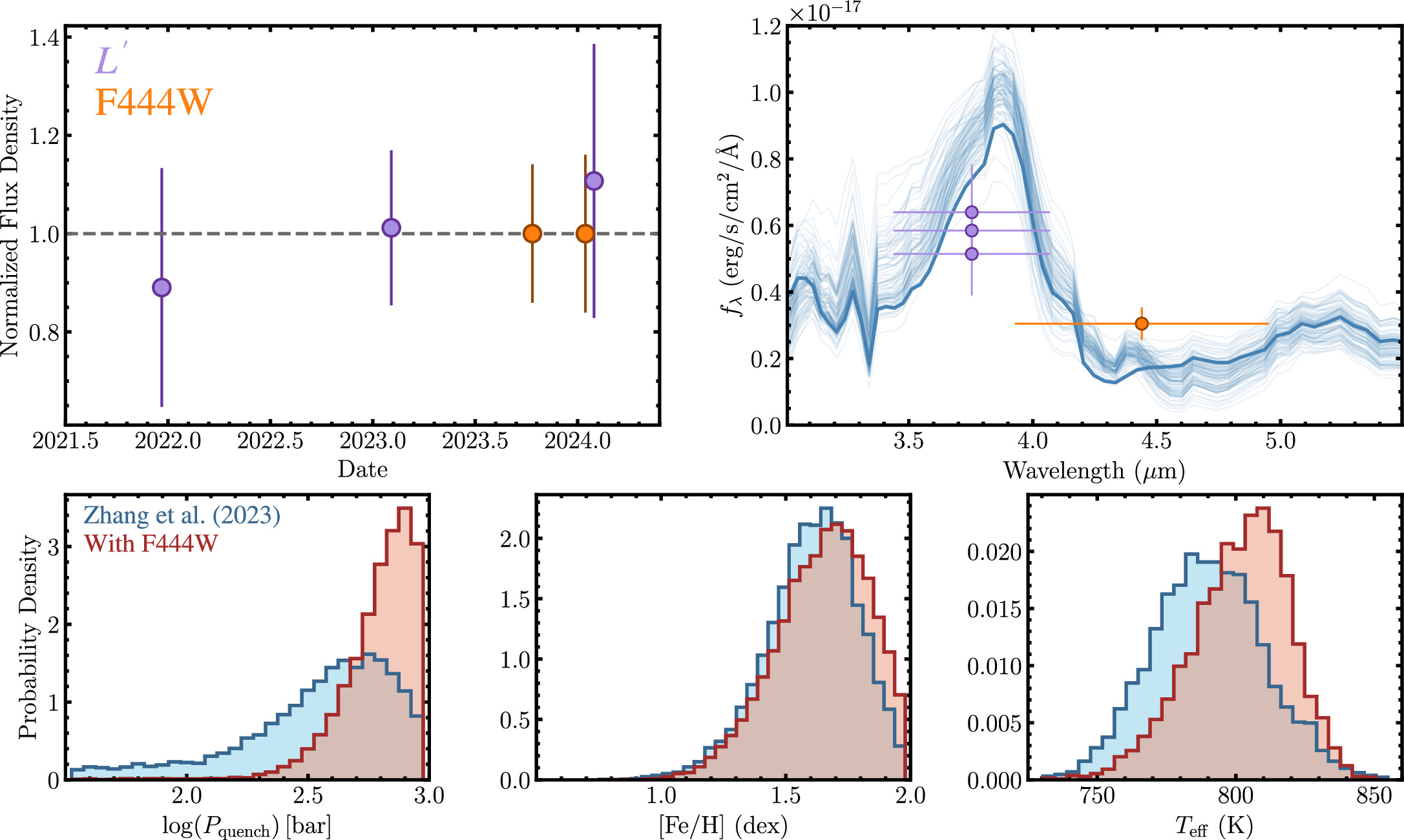 Figure 3 from