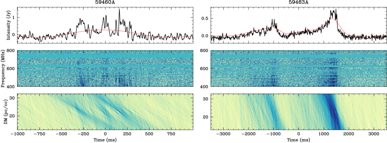 Figure 1 from