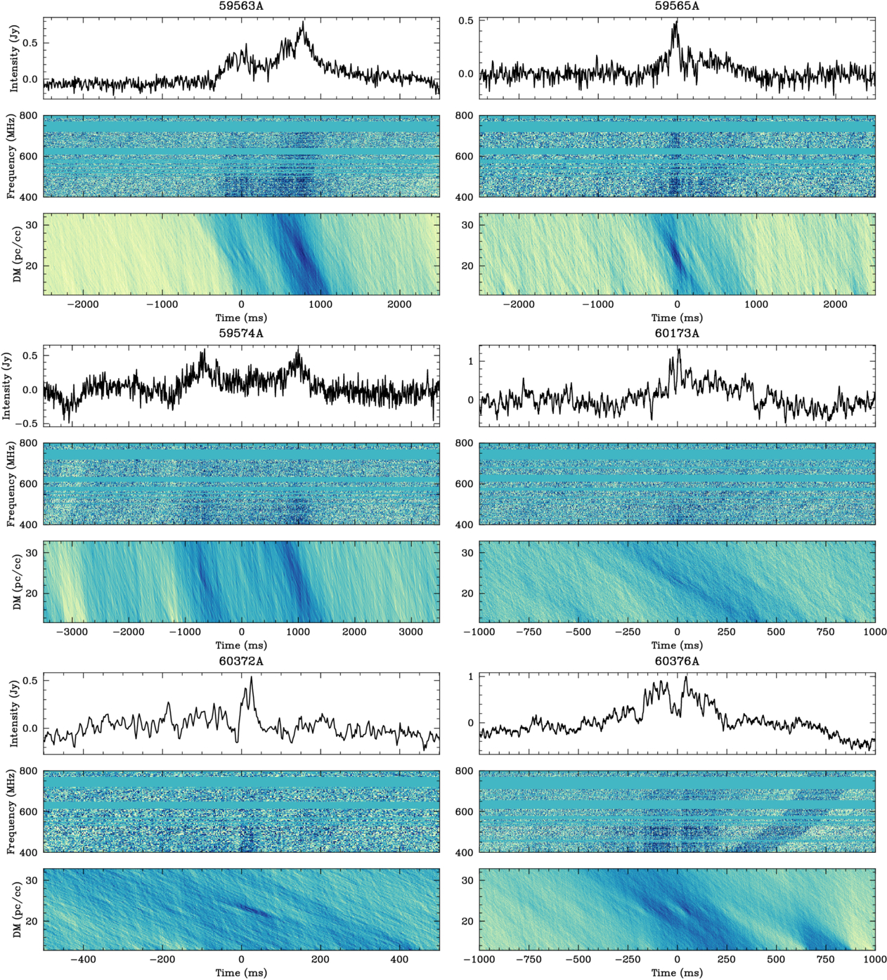 Figure 6 from