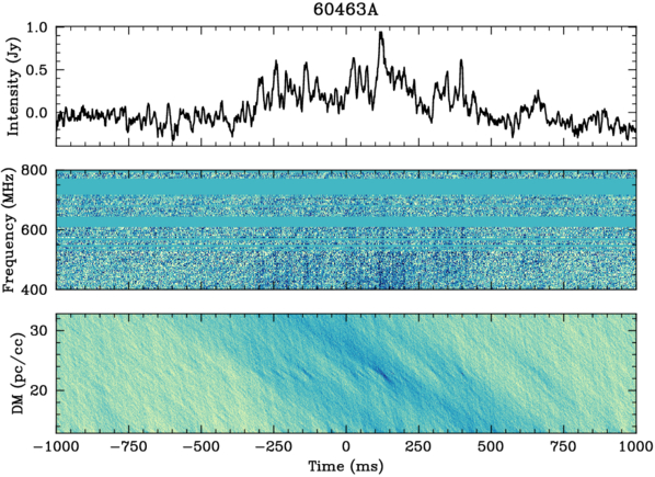 Figure 7 from