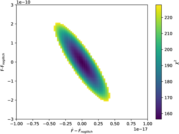 Figure 8 from