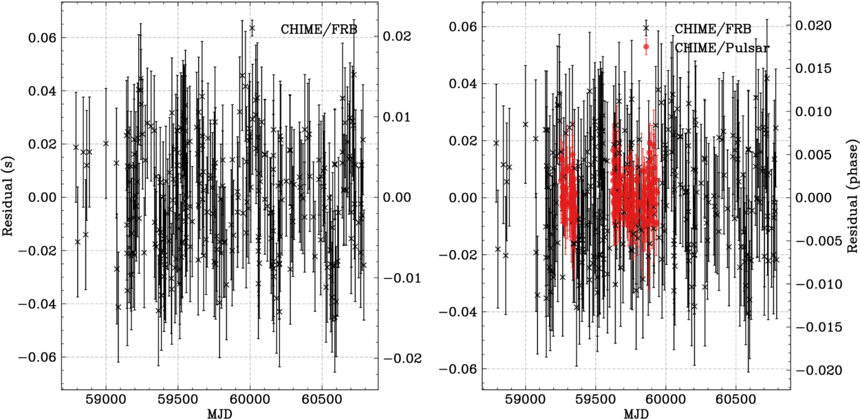Figure 9 from