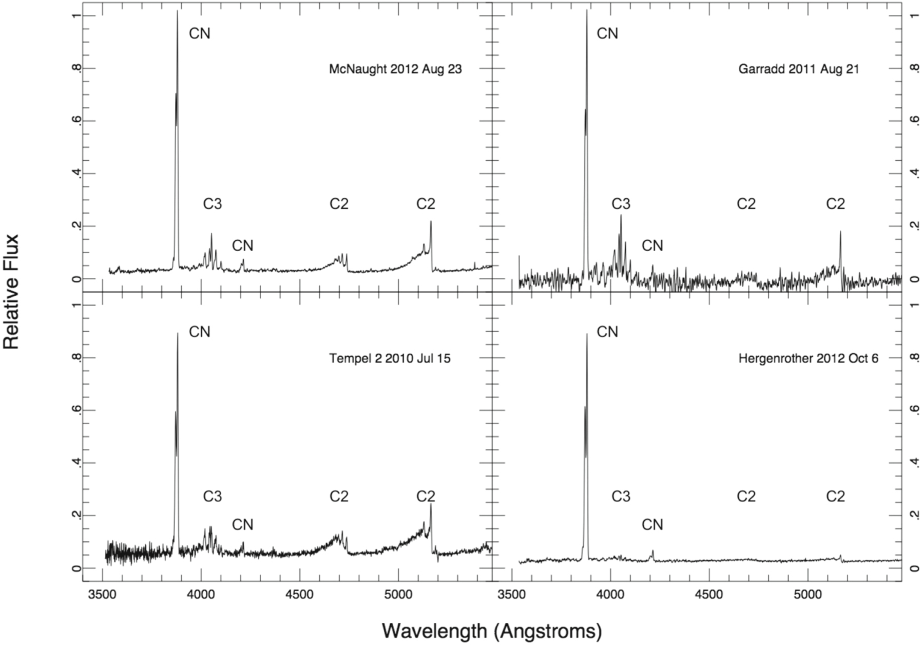 Figure 2 from Examination of Fragment Species in the Comae of Several ...