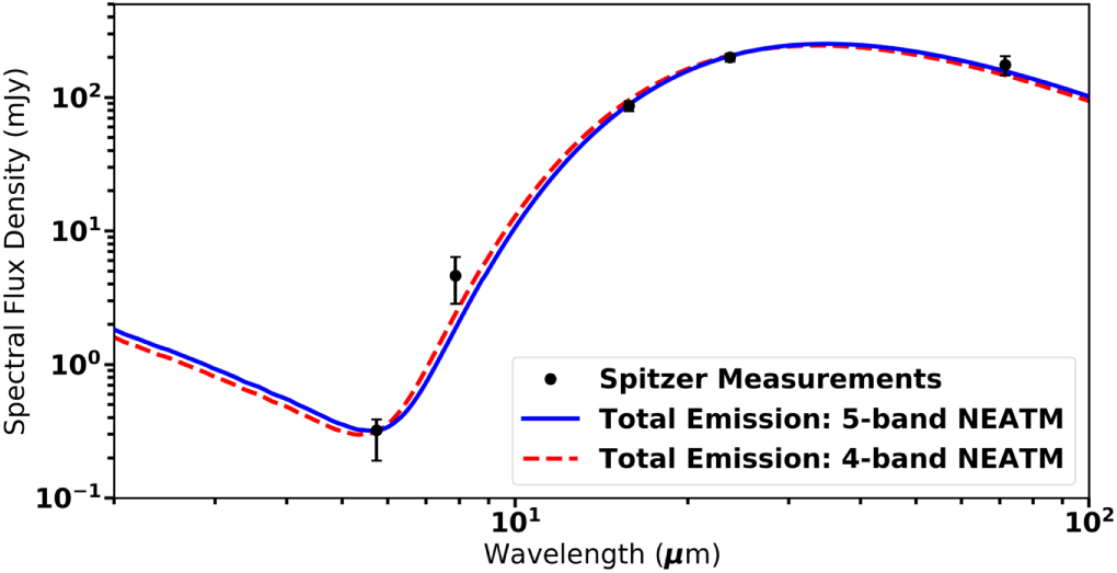 Figure 11 from Characterization of Thermal-infrared Dust Emission and ...