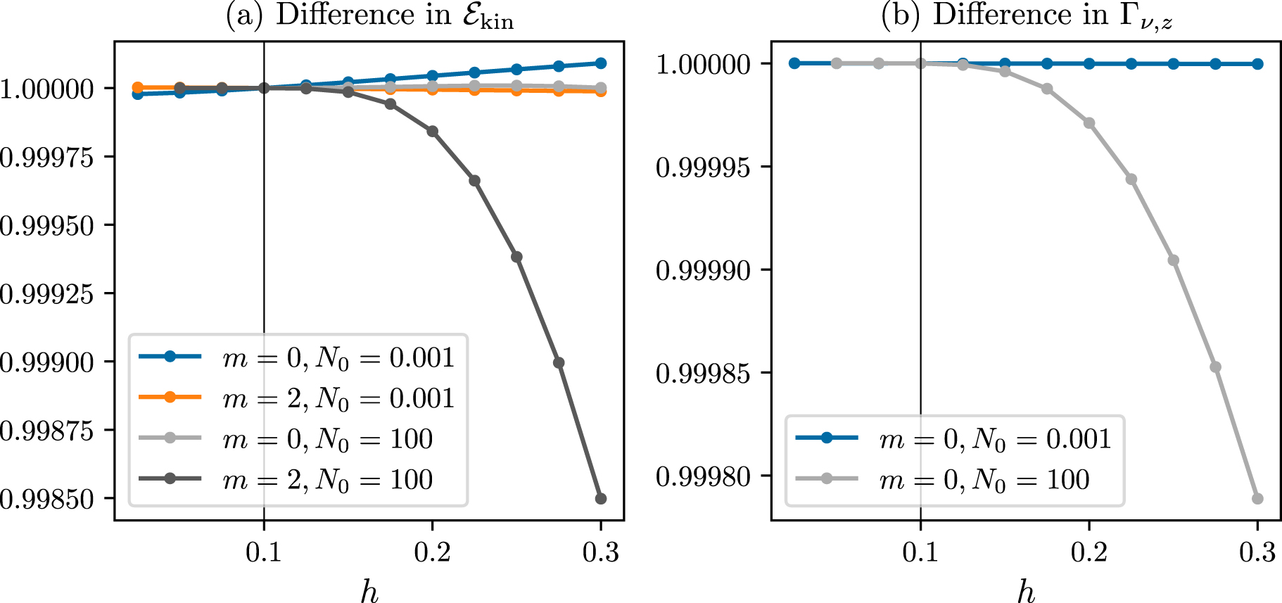 Figure 10 from
