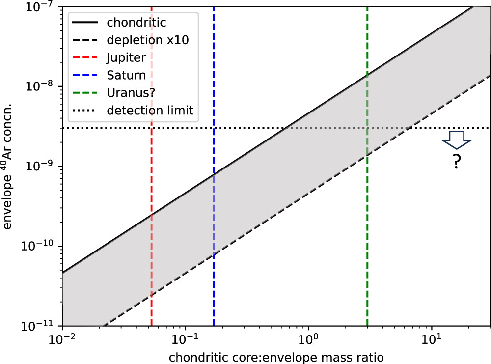 Figure 1 from
