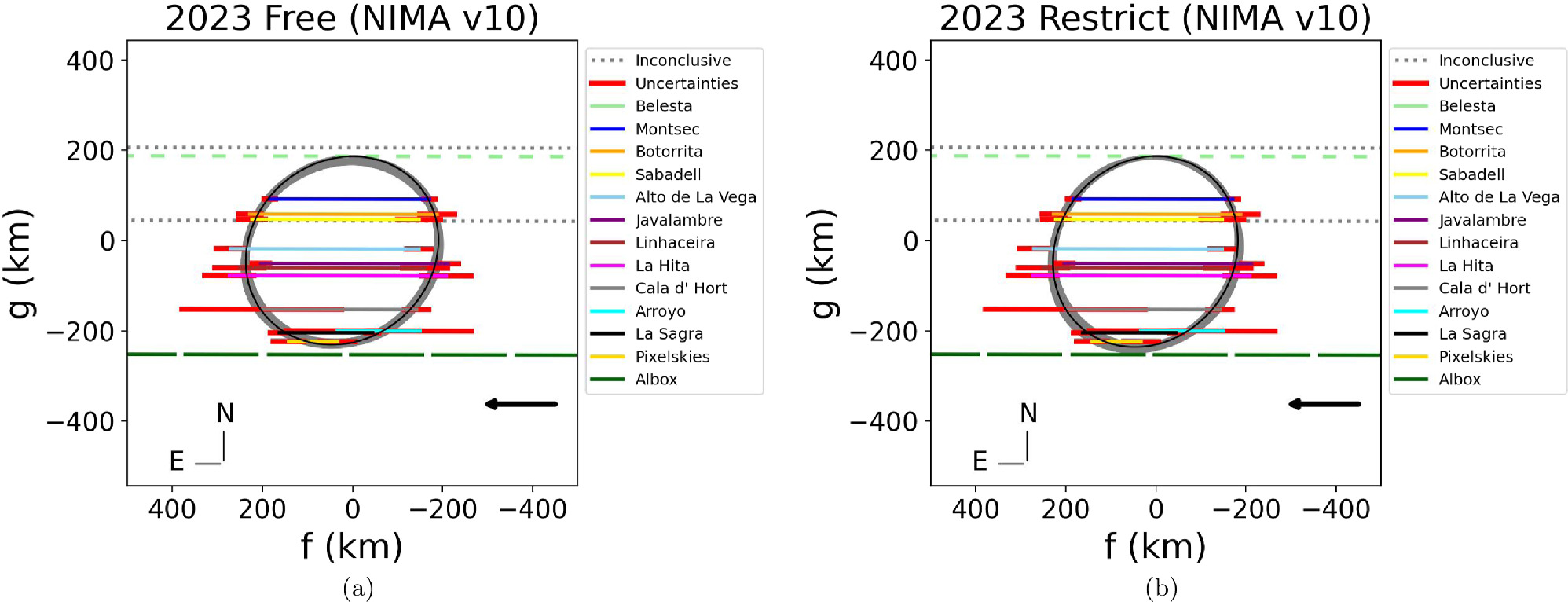 Figure 4 from