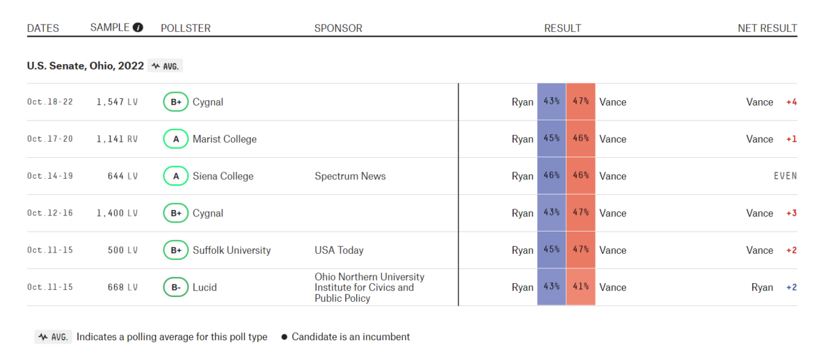 Bret Baier, Martha MacCallum to Co-Moderate Fox News Town Hall ...