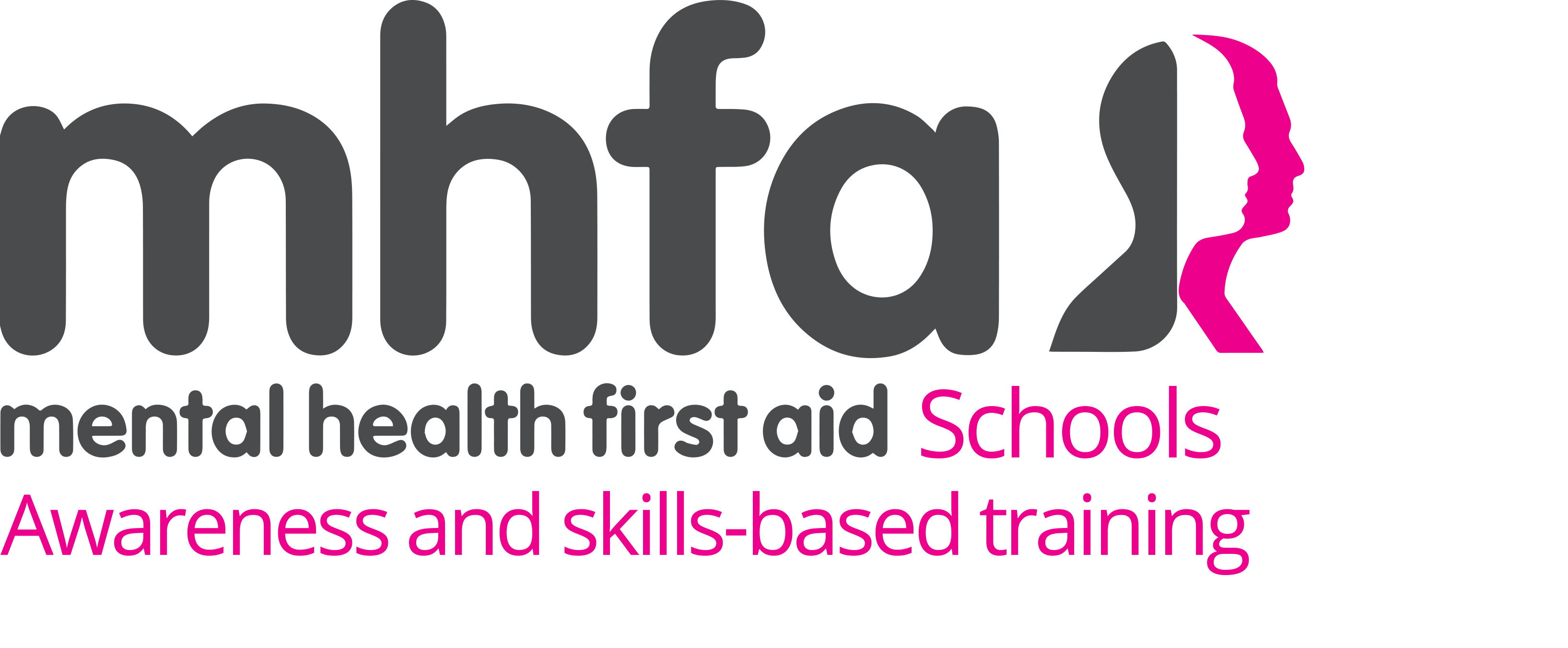 Mental Health First Aid England Credentials • Accredible • Certificates ...