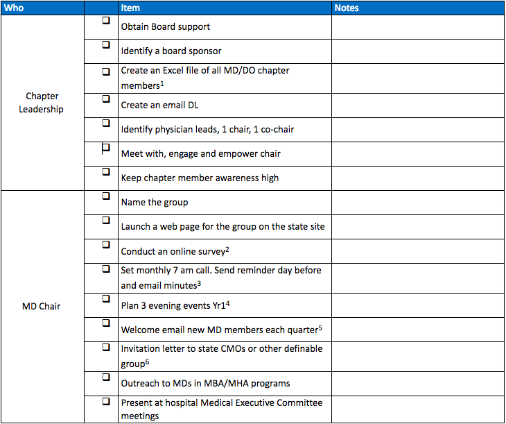 Suggestions for Forming a State Chapter Physician Leading Group