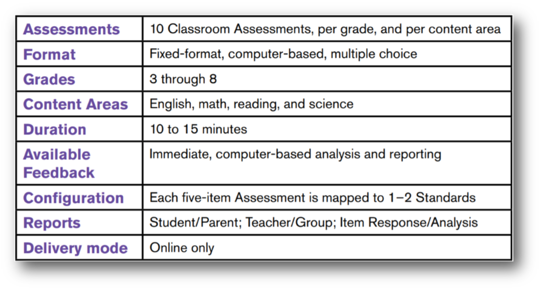ACSI > pdp-store > Student Assessment Program Support > ACT Periodic ...