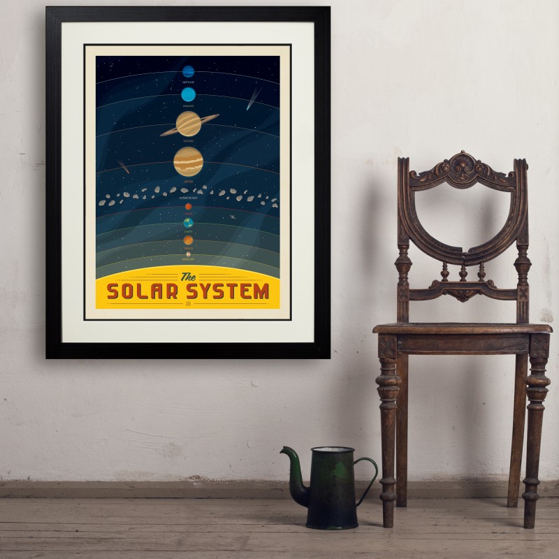Vintage Solar System Poster