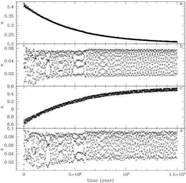 The effect of an early planetesimal-driven migration of the giant ...